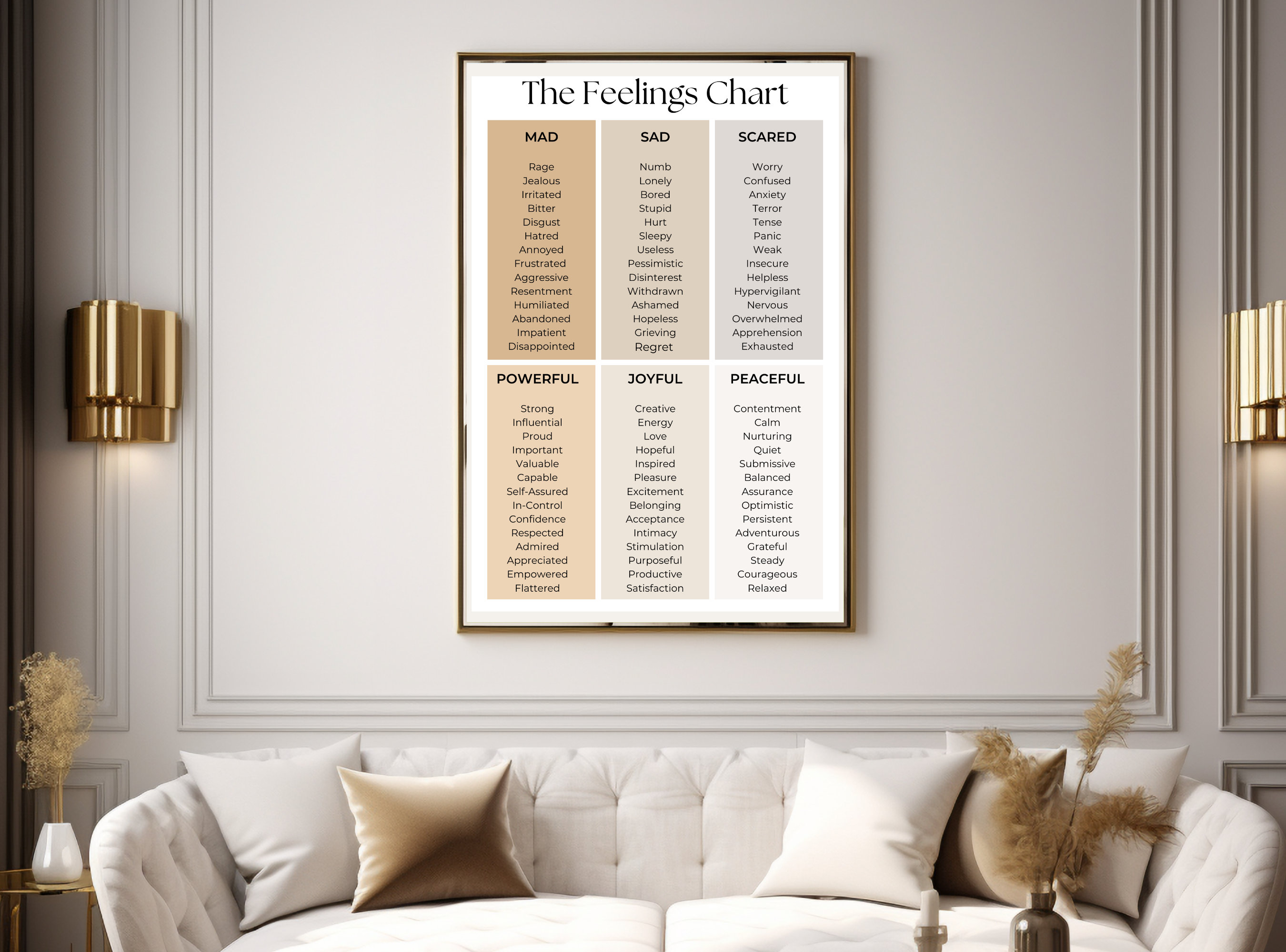 Feelings Chart Printable, Minimalist Therapy Office Décor, Counseling ...