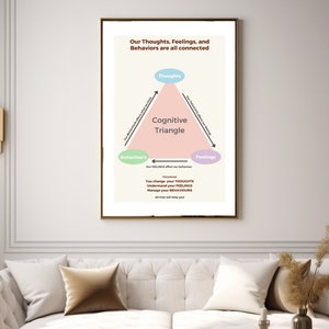 Cognitive Triangle Poster, Pastel CBT Printable, Boho Mental Health ...