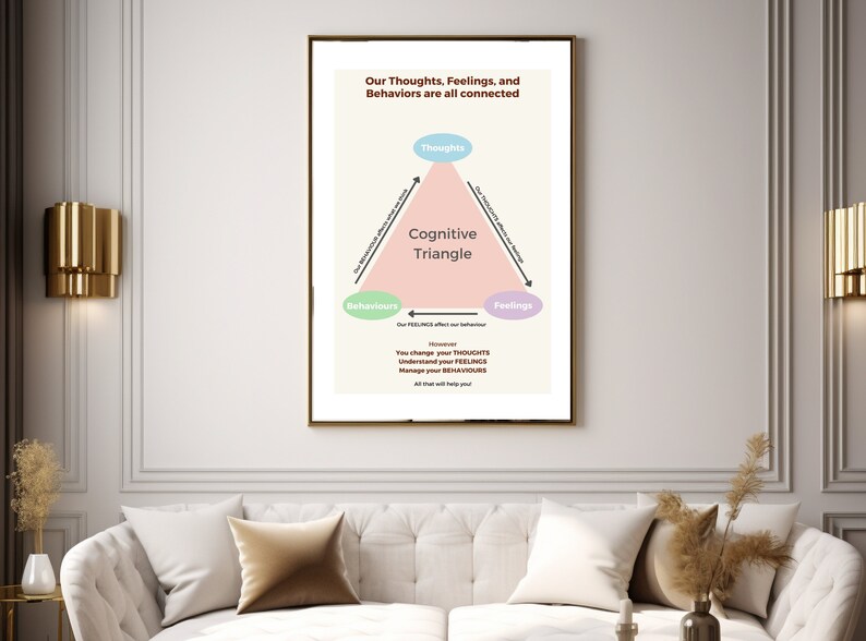 Cognitive Triangle Poster, Pastel CBT Printable, Boho Mental Health ...
