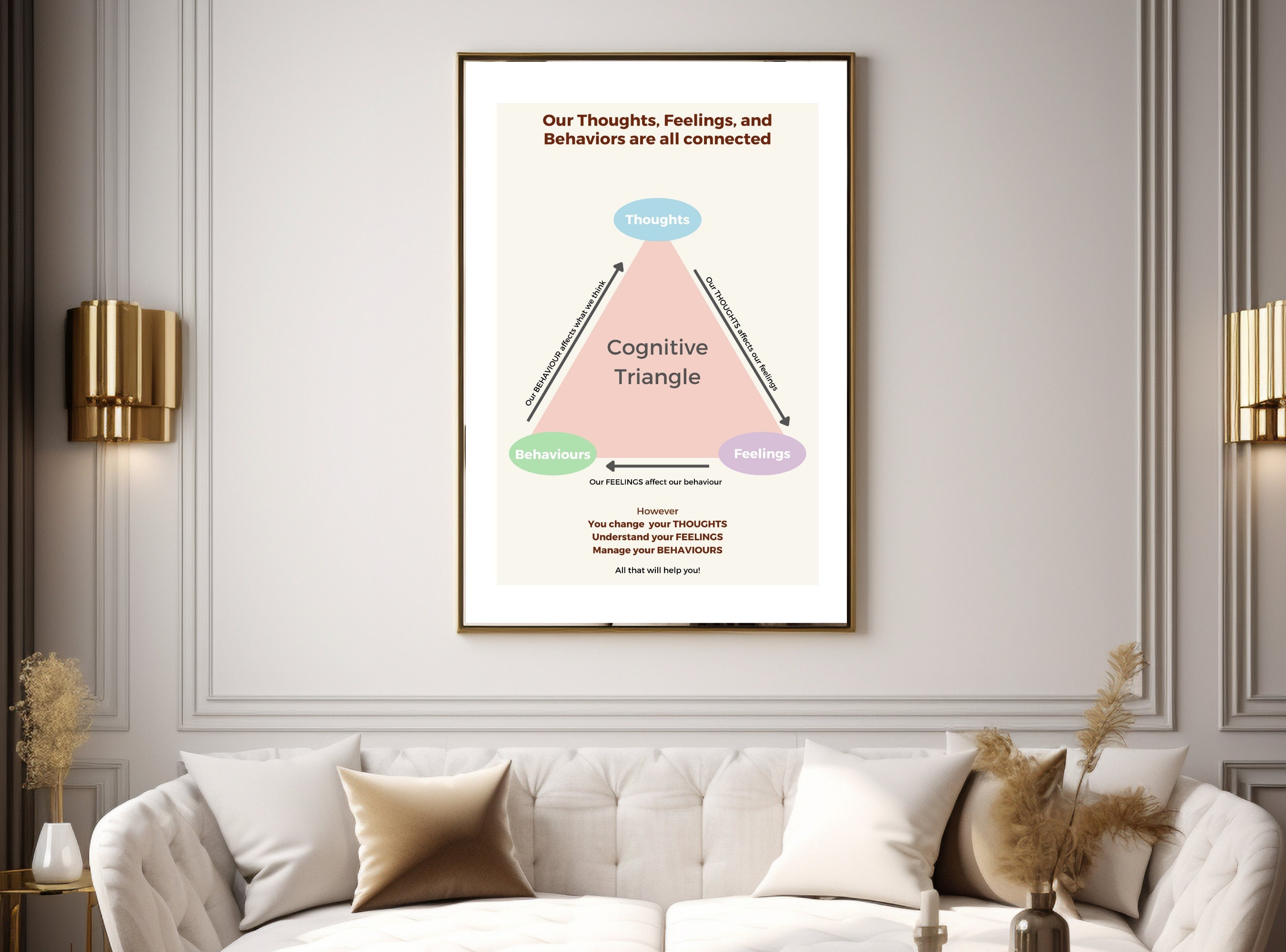 Cognitive Triangle Poster, Pastel CBT Printable, Boho Mental Health ...