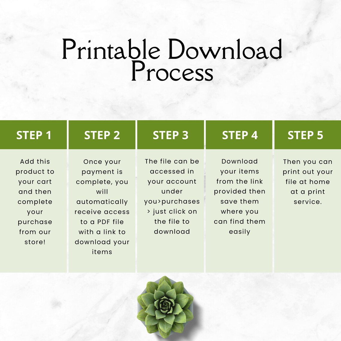 Five Senses Grounding Technique Poster Dbt Coping Skills - Etsy Canada