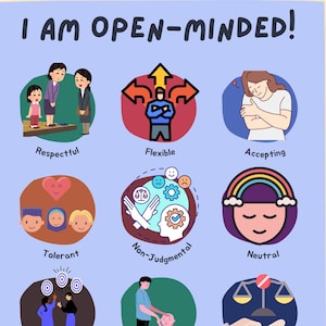 IB PYP 5 Learner Profiles Colorful and Insightful Classroom Posters ...