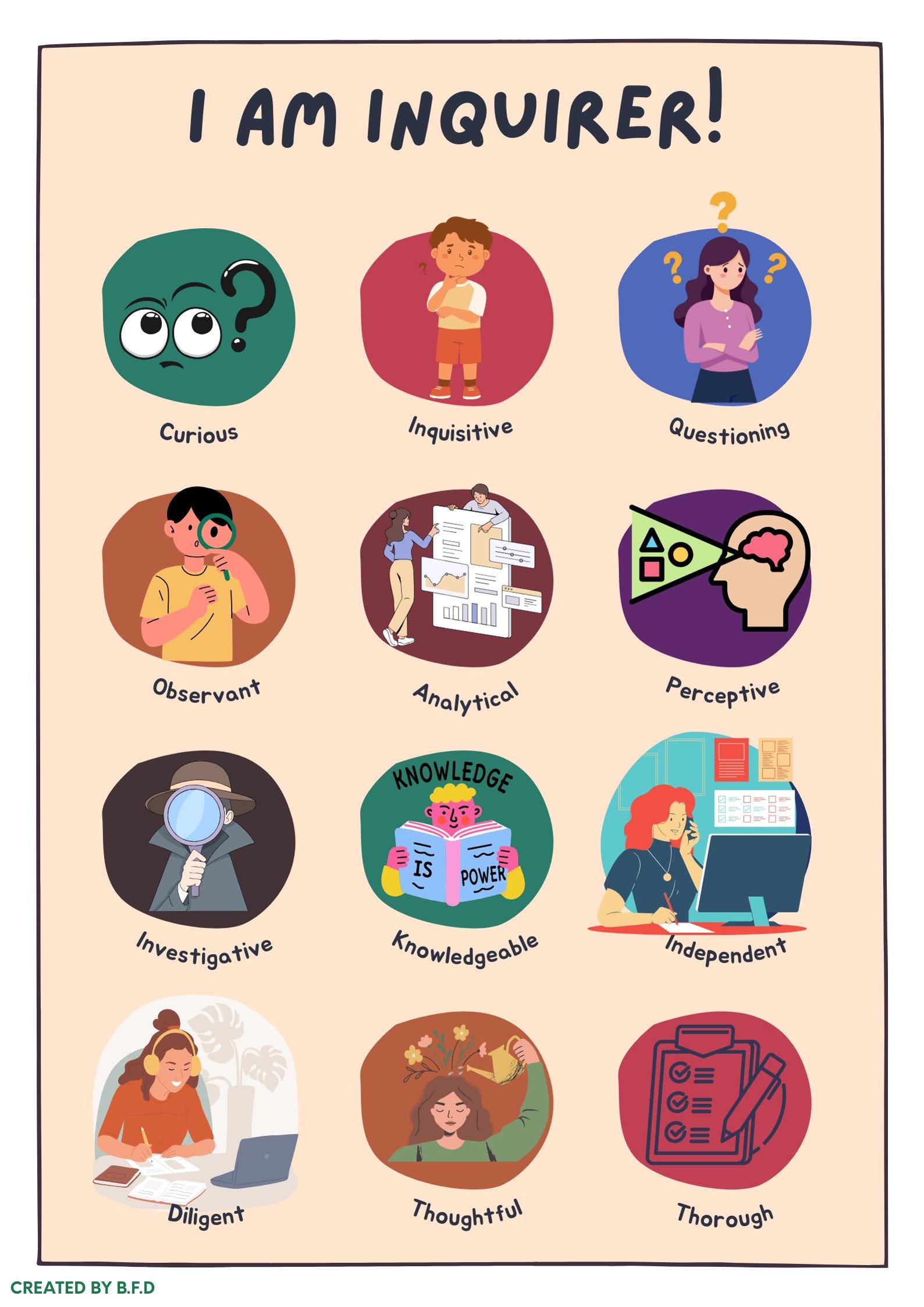 IB PYP 5 Learner Profiles Colorful and Insightful Classroom Posters ...