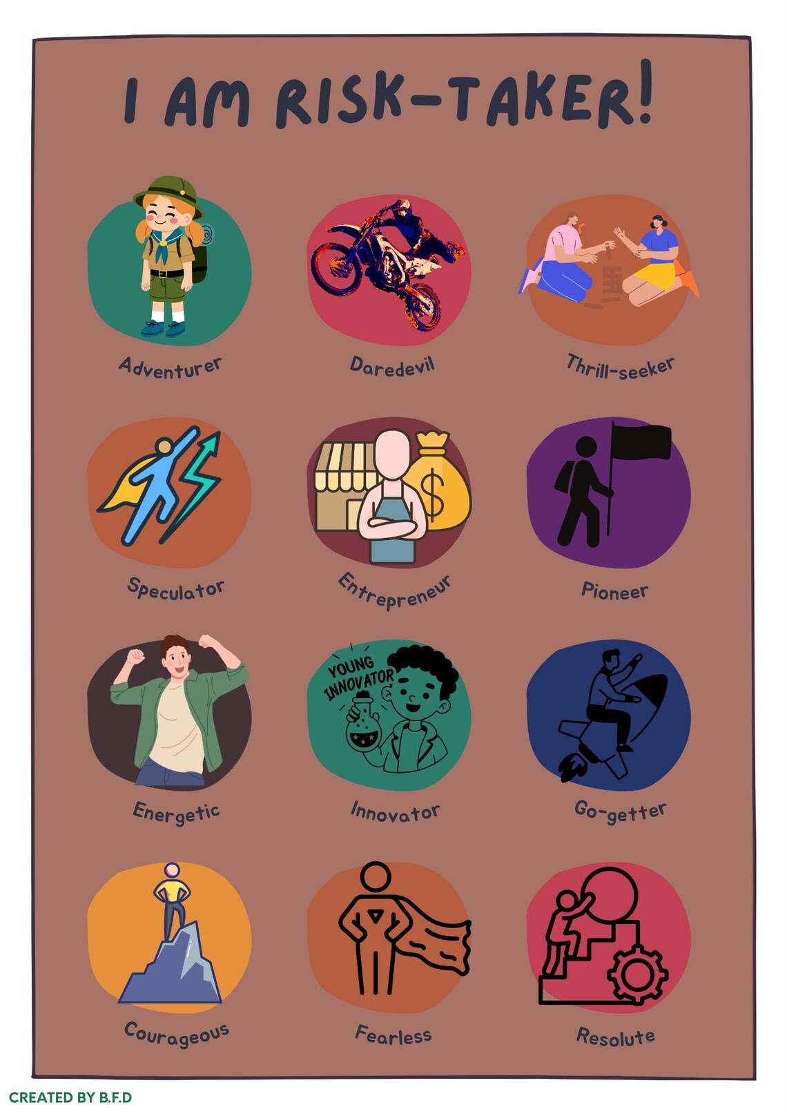 IB PYP 5 Learner Profiles Colorful and Insightful Classroom Posters ...