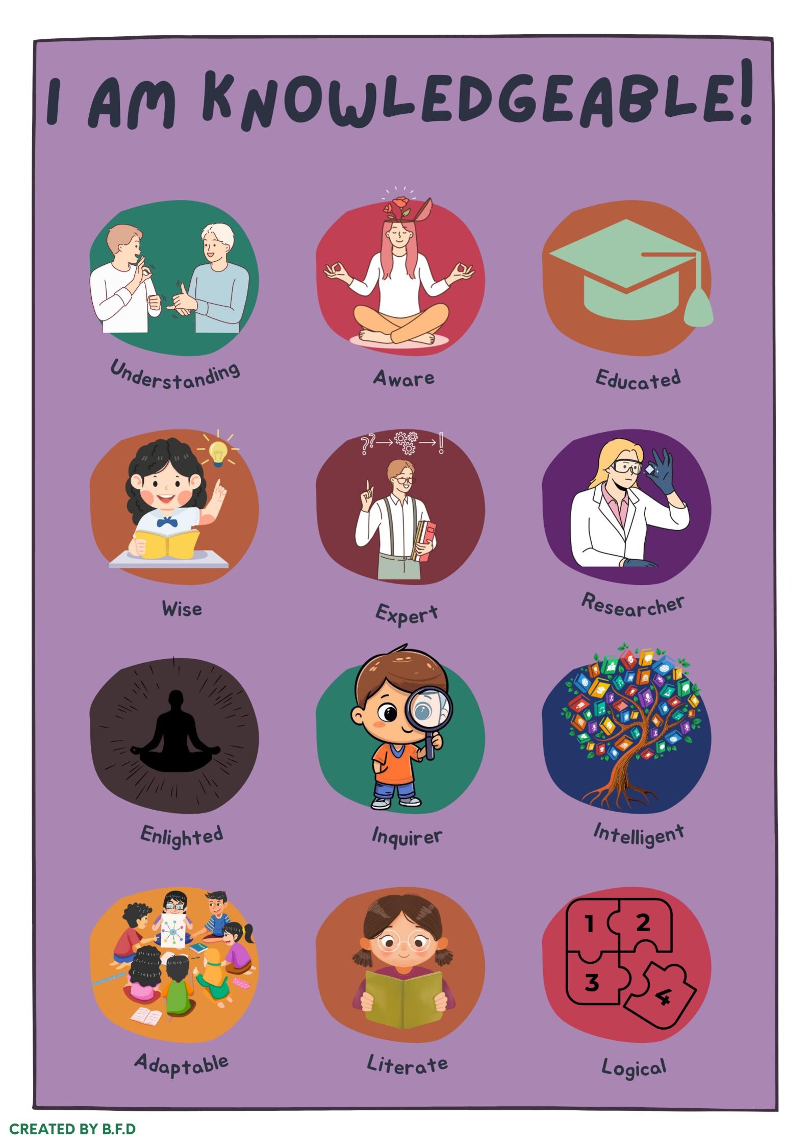 IB PYP 5 Learner Profiles Colorful and Insightful Classroom Posters ...