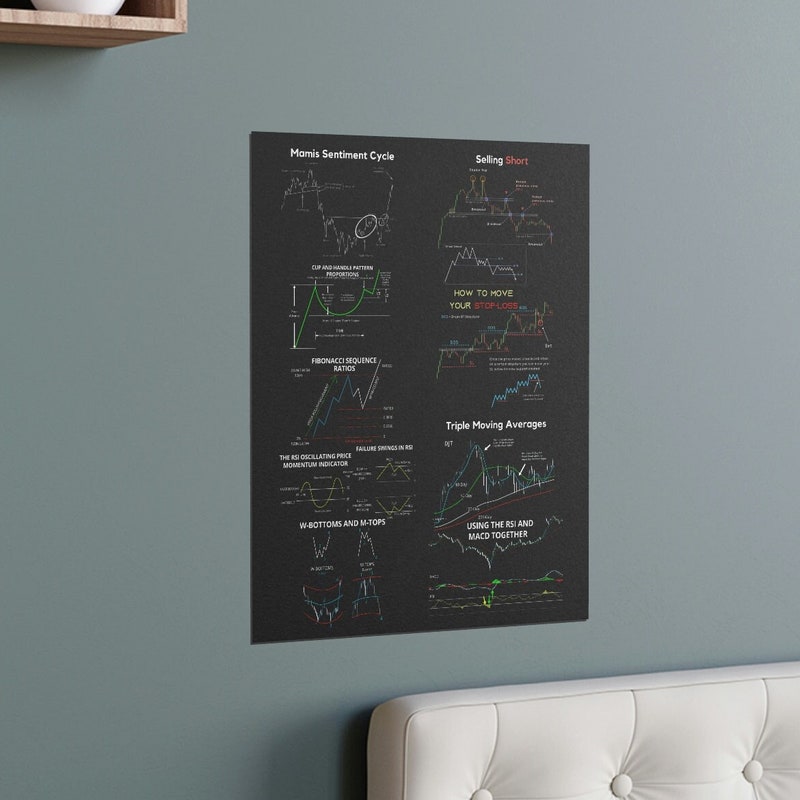Trading Poster - Etsy