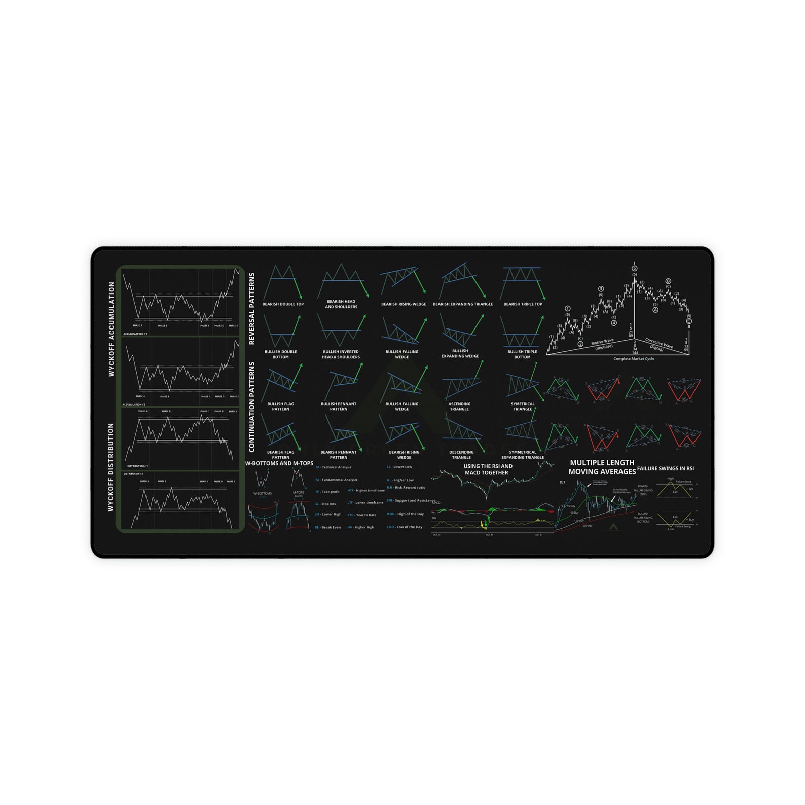 Day Trader PRO Cheat Sheet W/ Elliott Wave & Wyckoff | 31x15 Keyboard ...