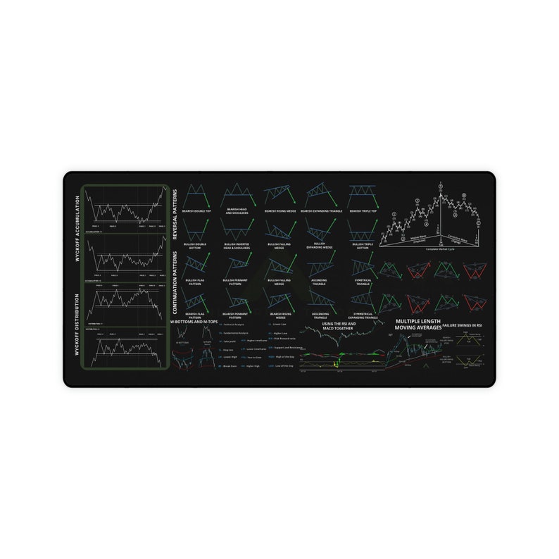 Day Trader PRO Cheat Sheet W/ Elliott Wave & Wyckoff | 31x15 Keyboard ...