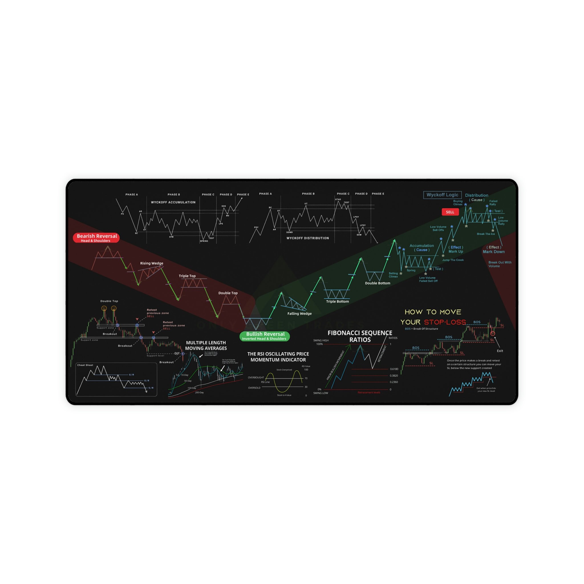 Day Trader PRO Cheat Sheet W/ Wyckoff| 31x15 Keyboard Desk Mat Mouse ...