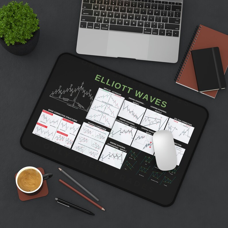 Elliott Wave Day Trader PRO Cheat Sheet 12x18 Keyboard Desk - Etsy