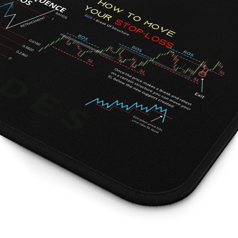 Candlestick Pattern| Day Trader PRO Cheat Sheet| 12x18 Keyboard Desk Mat Mouse Pad| Chart ...