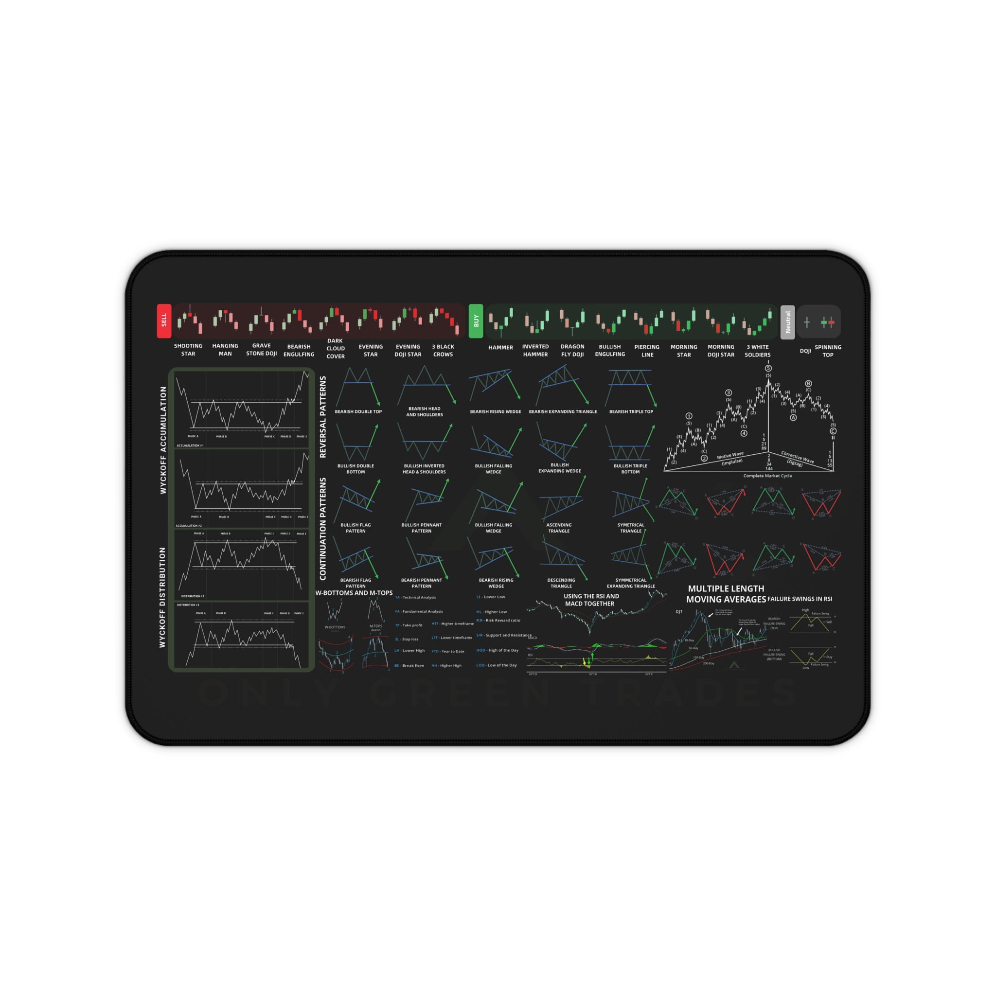 Day Trading PRO Cheat Sheet W/ Elliott Wave & Wyckoff| 12x18 Keyboard ...