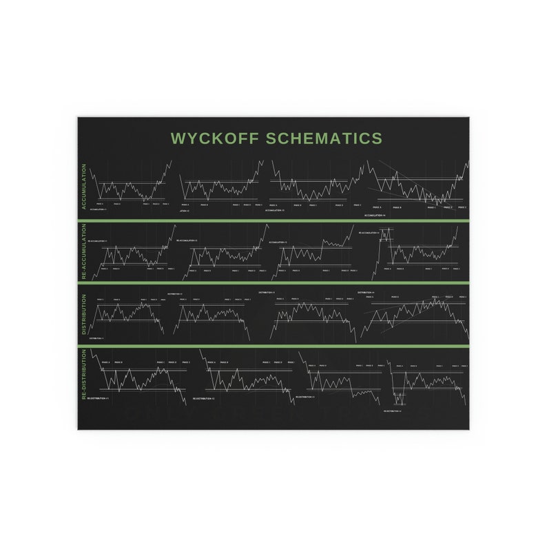 Wyckoff Day Trading PRO Cheat Sheet| 20x16 Fine Art Horizontal Poster ...