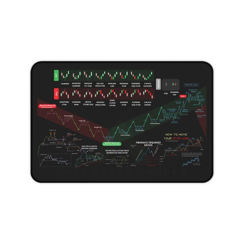 Candlestick Pattern| Day Trader PRO Cheat Sheet| 12x18 Keyboard Desk Mat Mouse Pad| Chart ...