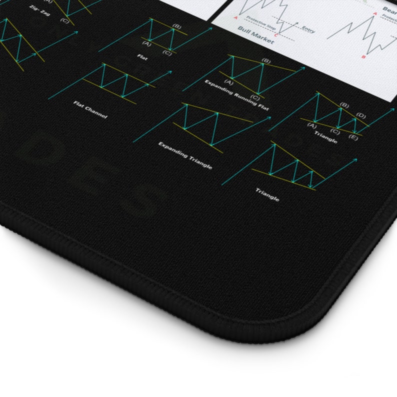 Elliott Wave Day Trader PRO Cheat Sheet| 12x18 Keyboard Desk Mat Mouse Pad| Candlestick Pattern ...