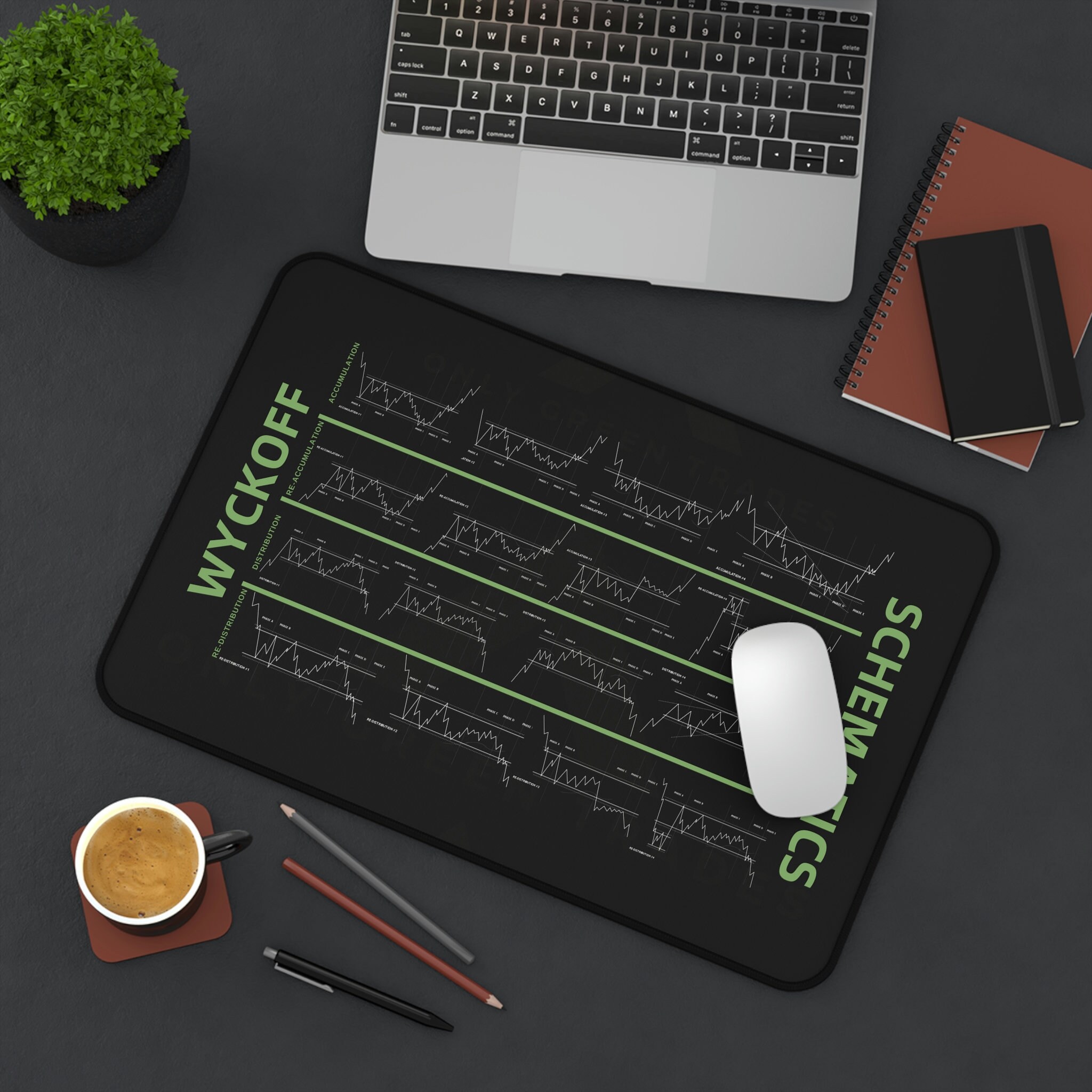 Wyckoff Day Trader PRO Cheat Sheet 12x18 Keyboard Desk Mat - Etsy