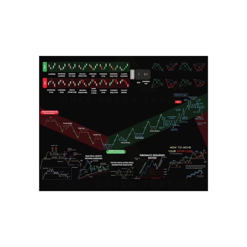 Harmonic Day Trading PRO Cheat Sheet| 20x16 Fine Art Horizontal Poster ...