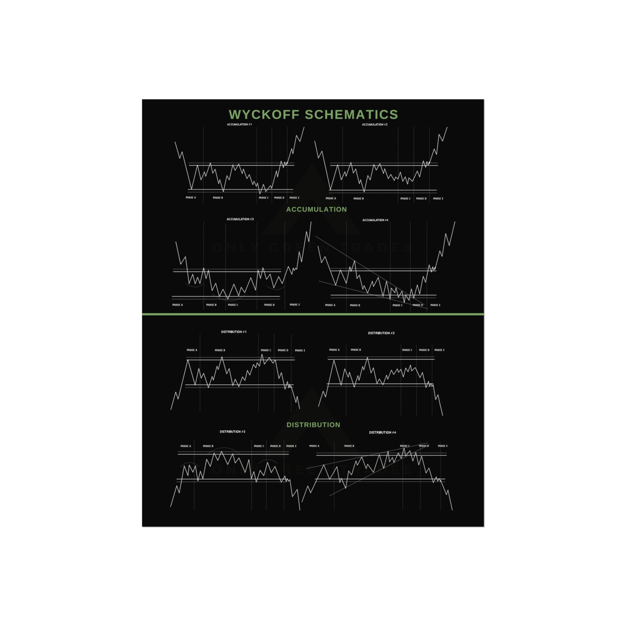 Wyckoff Day Trading PRO Cheat Sheet| 16x20 Fine Art Vertical Poster| Candlestick Pattern| Chart ...