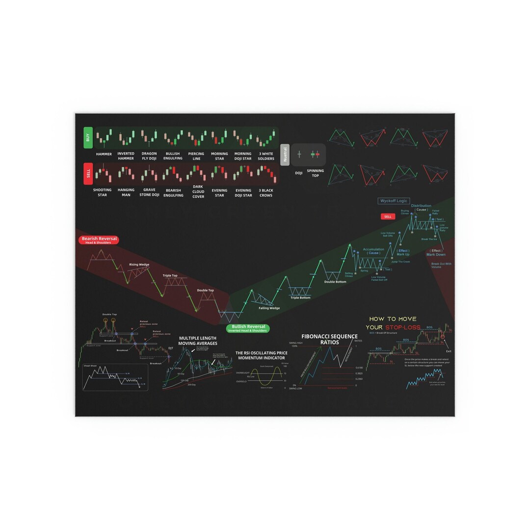 Harmonic Day Trading PRO Cheat Sheet 20x16 Fine Art - Etsy