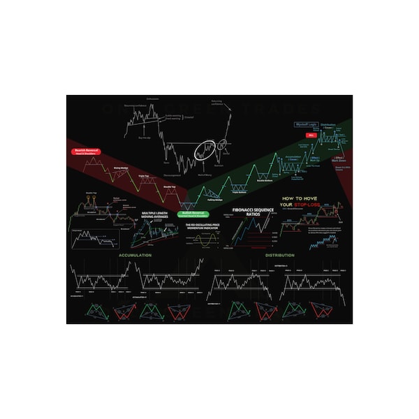 Trading Chart Pattern Cheat Sheet - Etsy