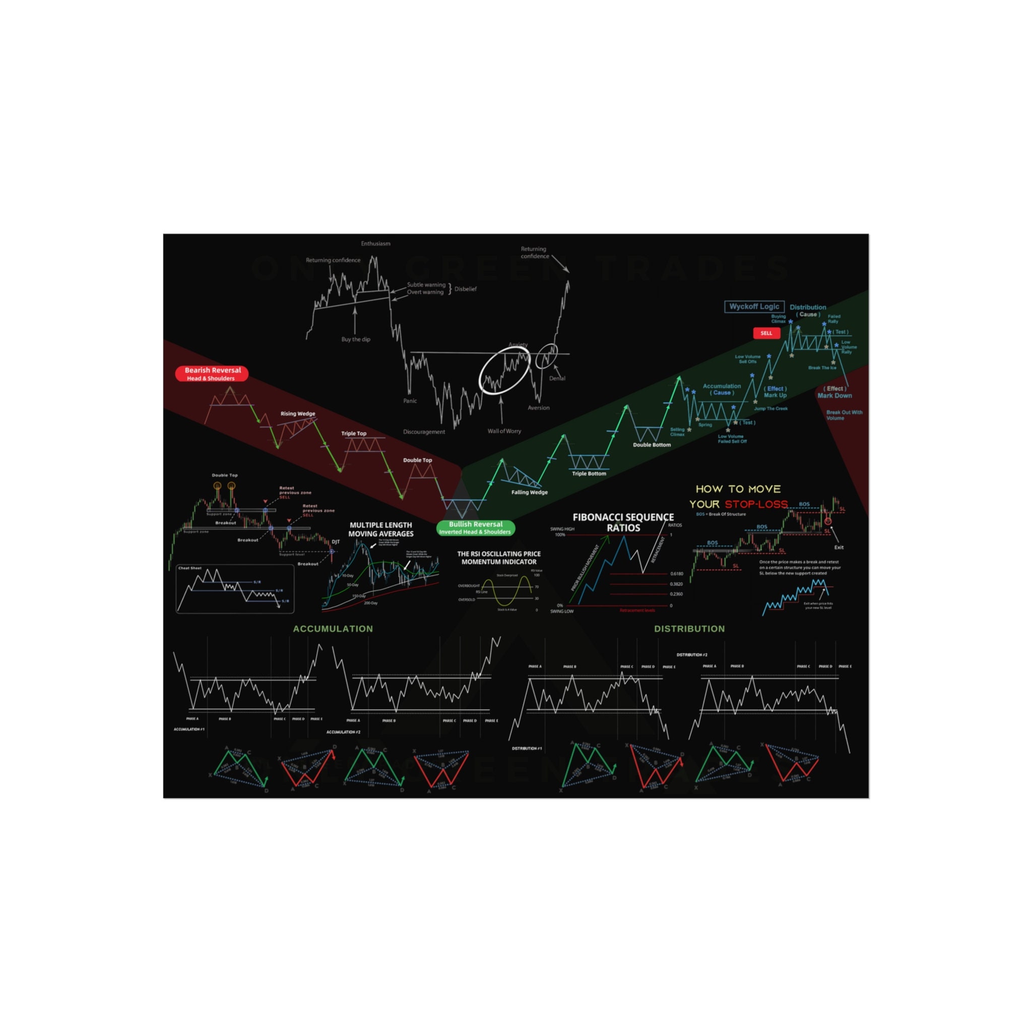 Mamis Day Trade PRO Cheat Sheet| 20x16 Fine Art Horizontal Poster ...