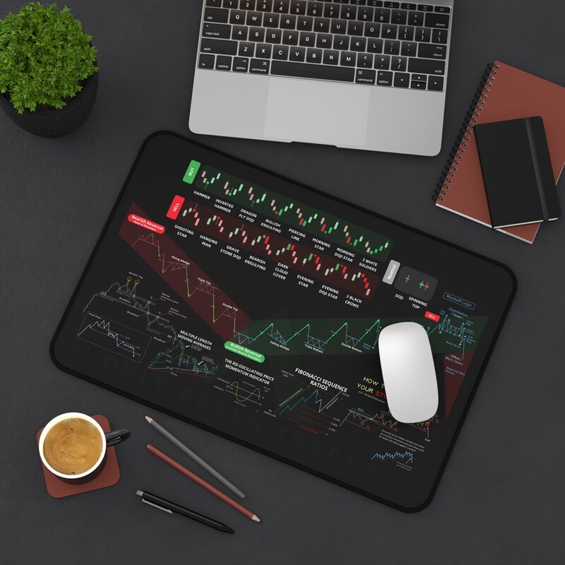 Trading Pattern Mouse Pad - Etsy