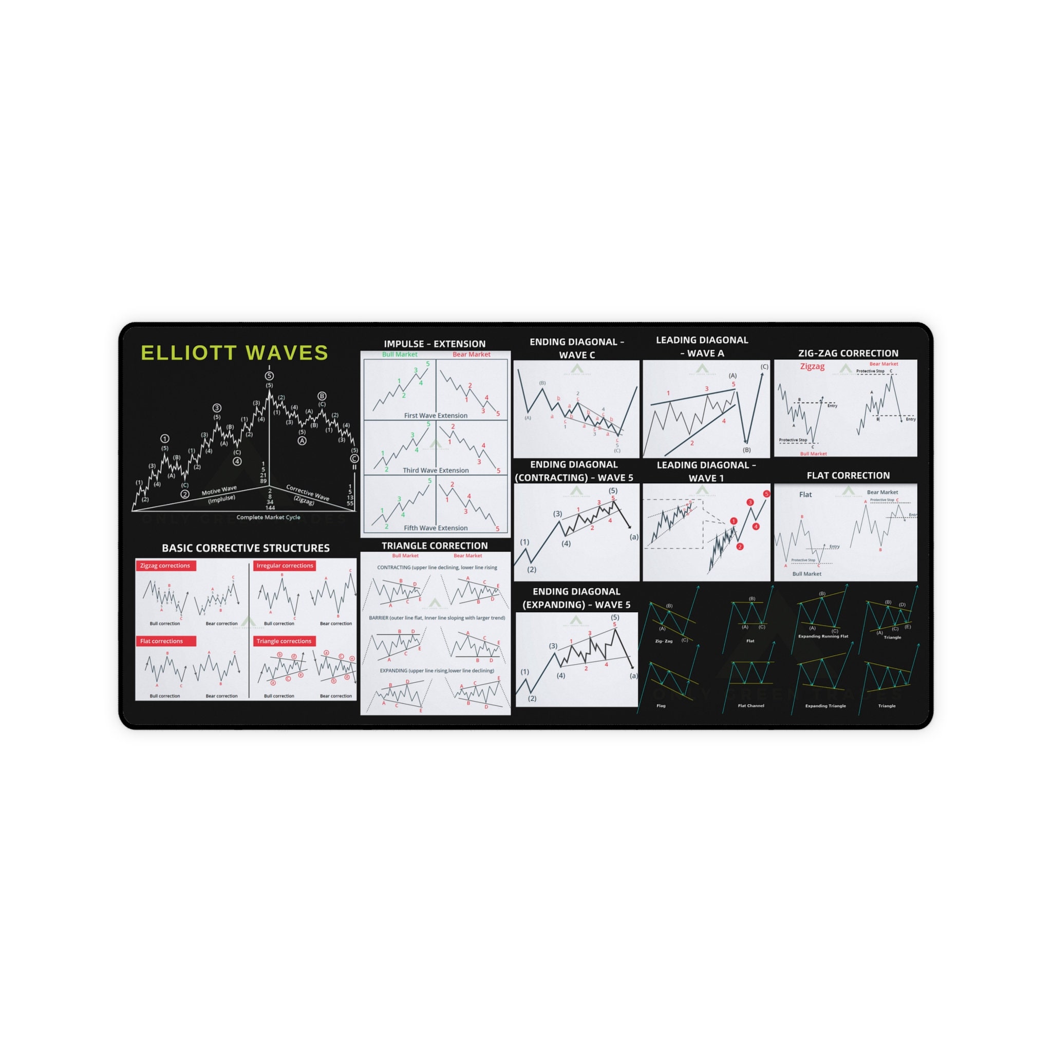 Elliott Waves PRO Cheat Sheet| 31x15 Keyboard Mouse Pad| Desk Mat ...