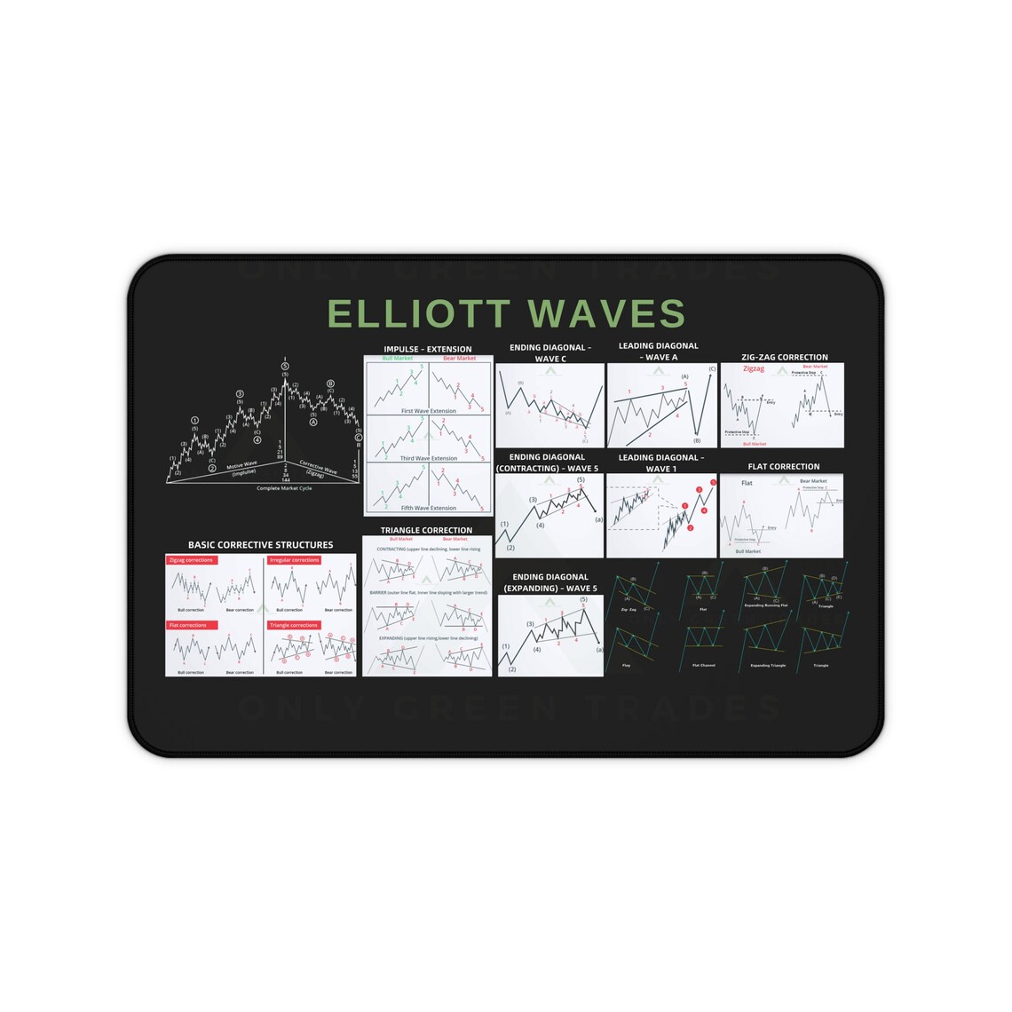 Elliott Wave Day Trader PRO Cheat Sheet| 12x18 Keyboard Desk Mat Mouse ...