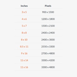 Wall Décor Printable and Wallpaper - Etsy