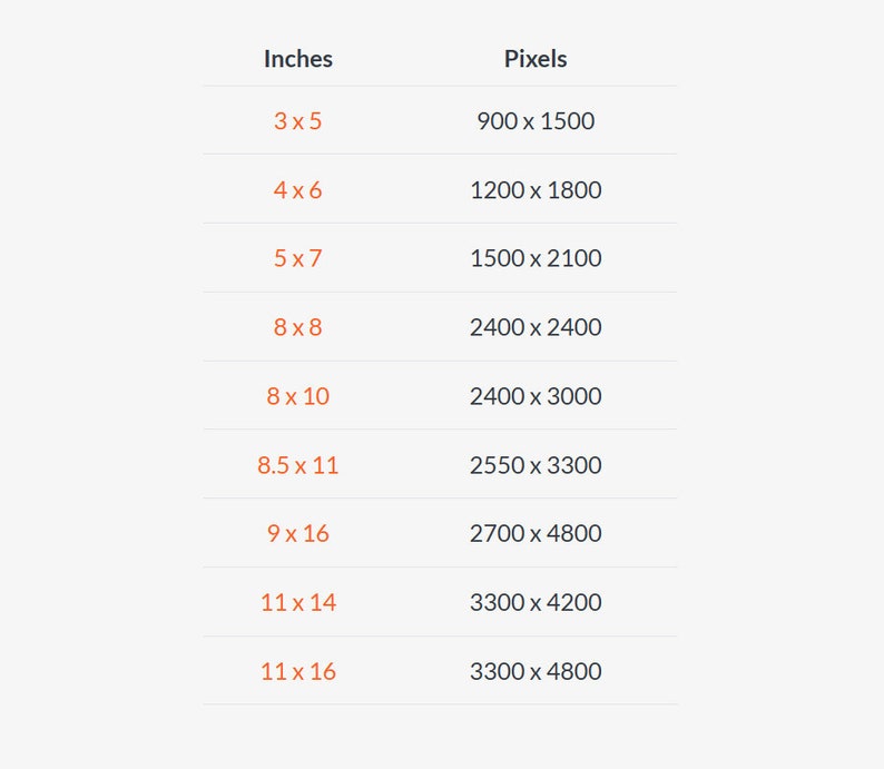 Wall Décor Printable and Wallpaper - Etsy