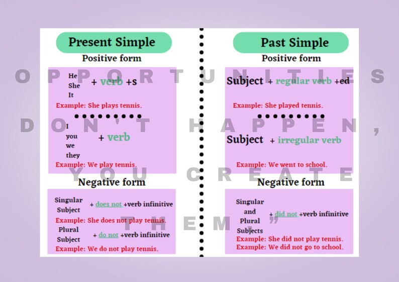 Set of 2 Grammar Posters differences Between Present Simple and Past ...