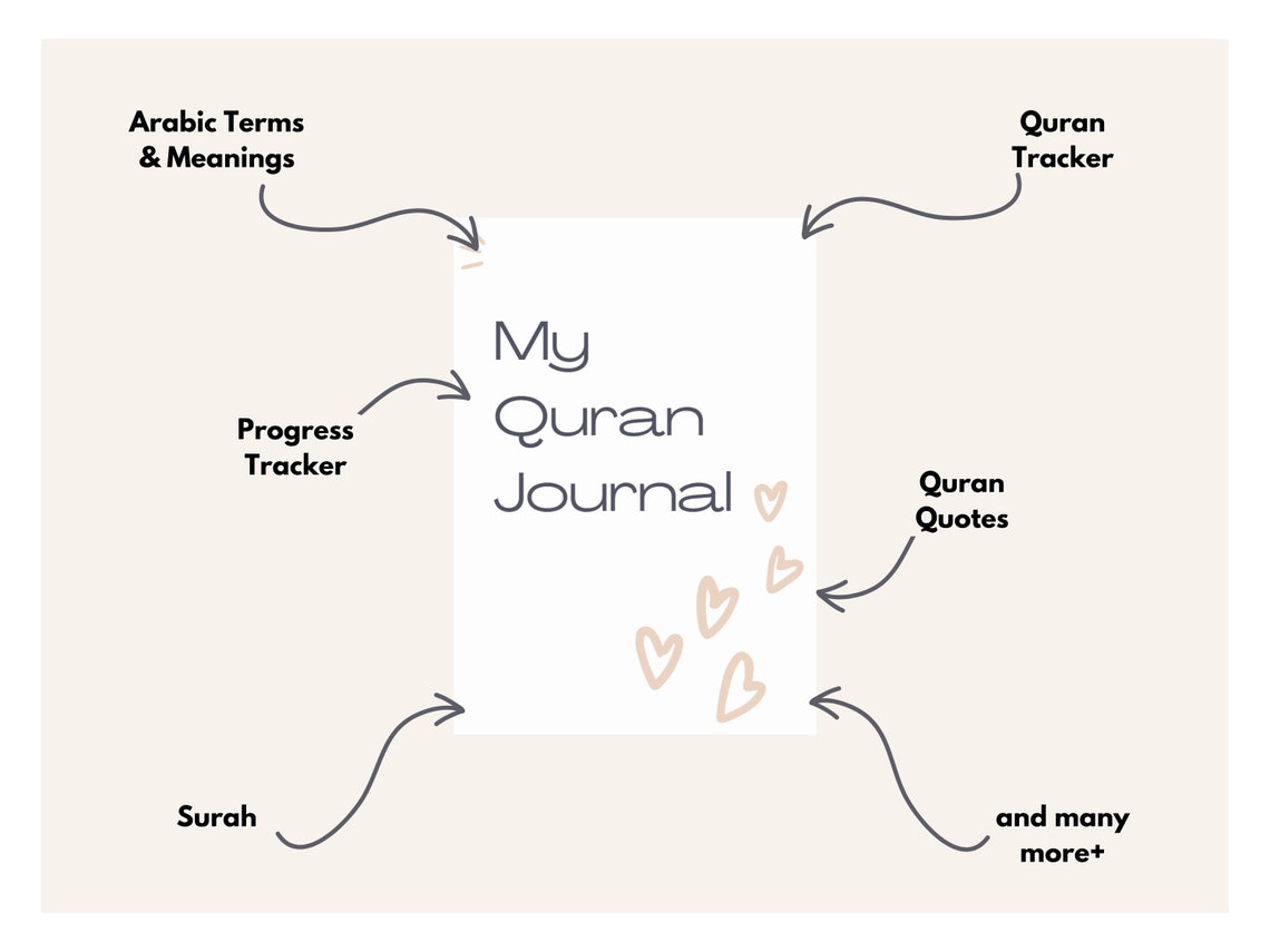 Quran Journal, 300 Pages for Surah Exploration, Islamic Diary, Quran ...
