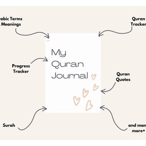 Quran Journal, 300 Pages for Surah Exploration, Islamic Diary, Quran ...