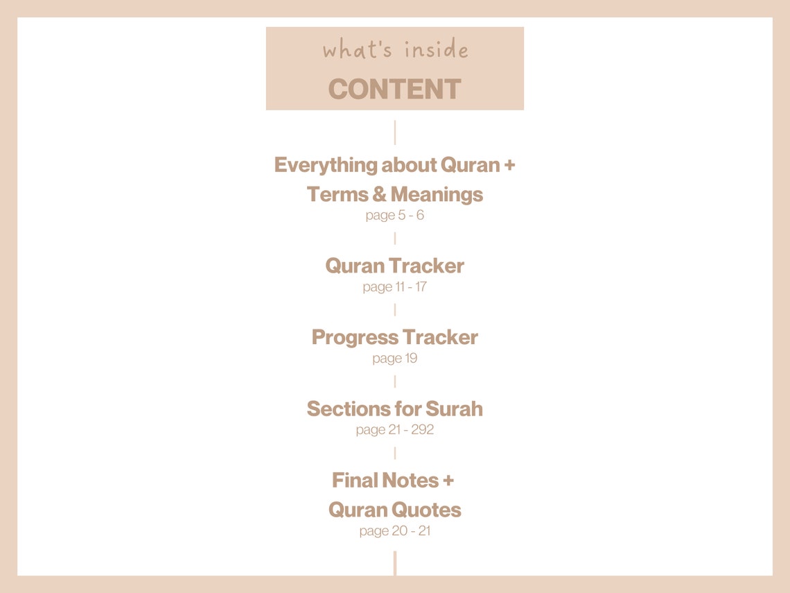 Quran Journal Surah Study & Reflection Muslim Planner Quran Tracking ...