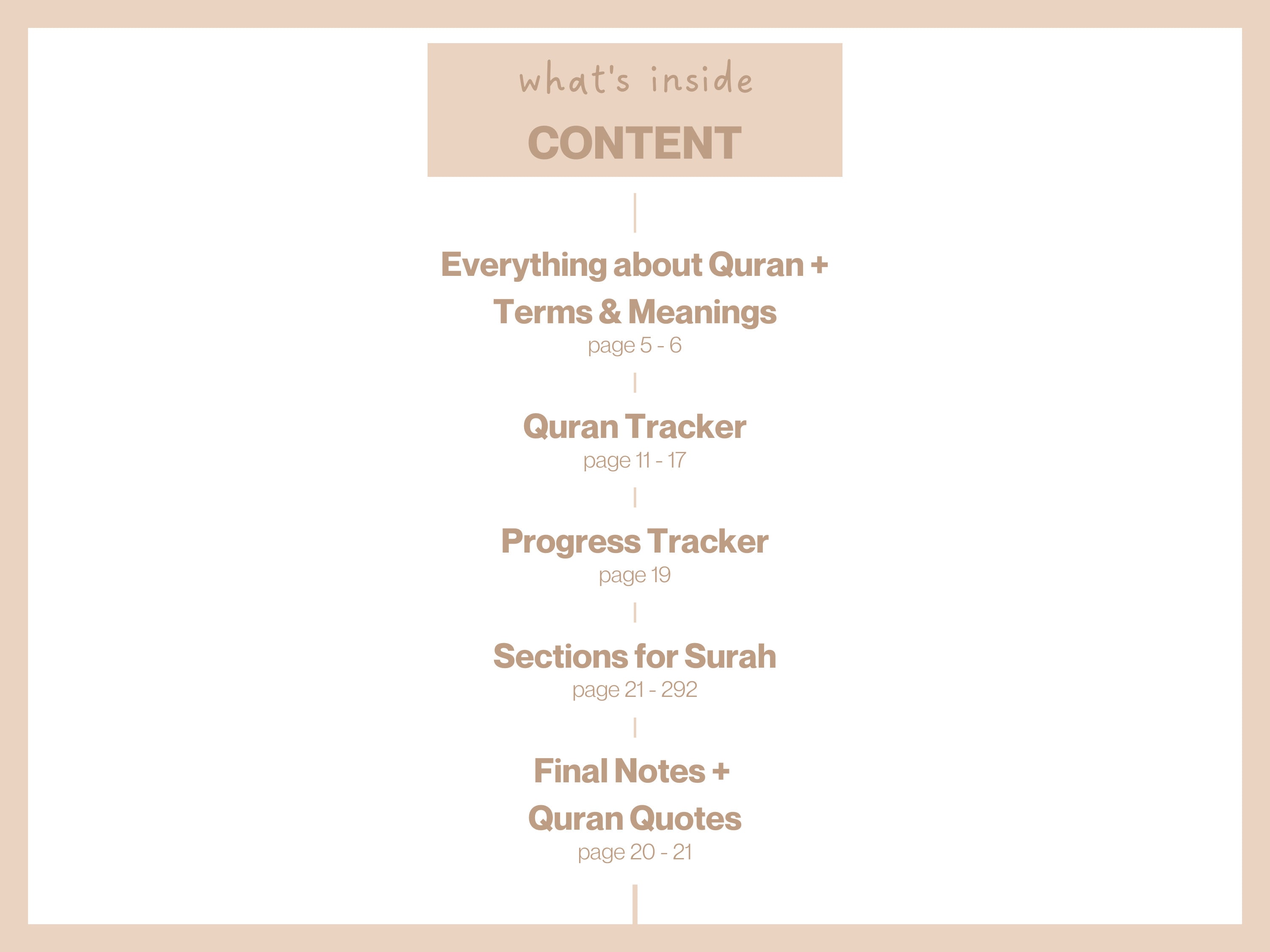 Quran Journal Surah Study & Reflection Muslim Planner Quran Tracking ...