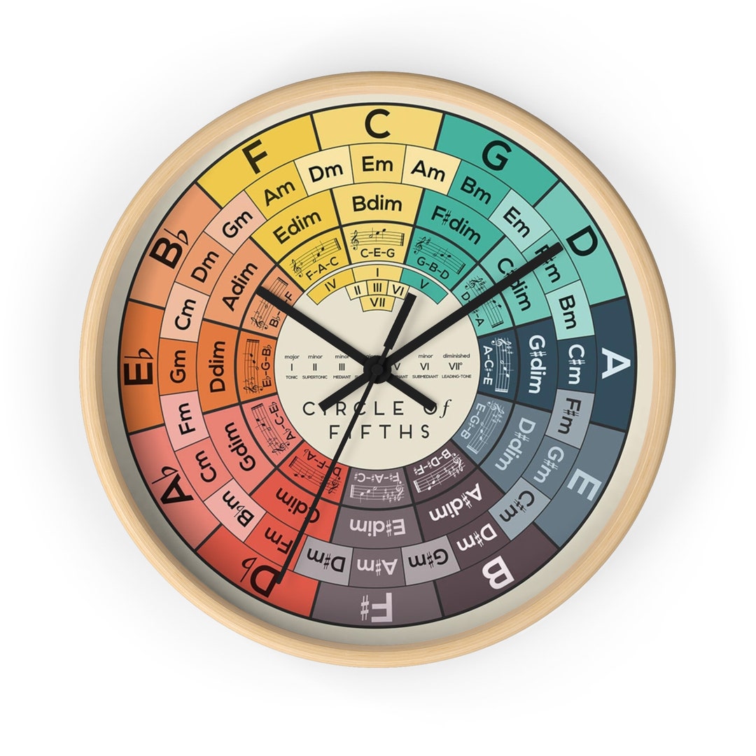 Circle of Fifths Wall Clock - Etsy Australia