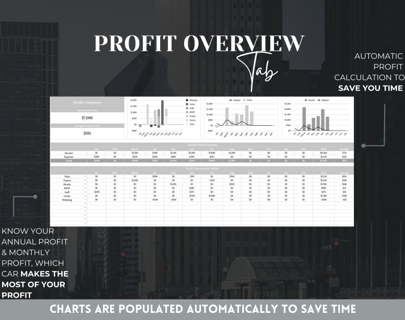 Turo Bookeeping Income Expense Profit Tracker Google Sheets Car Rental ...