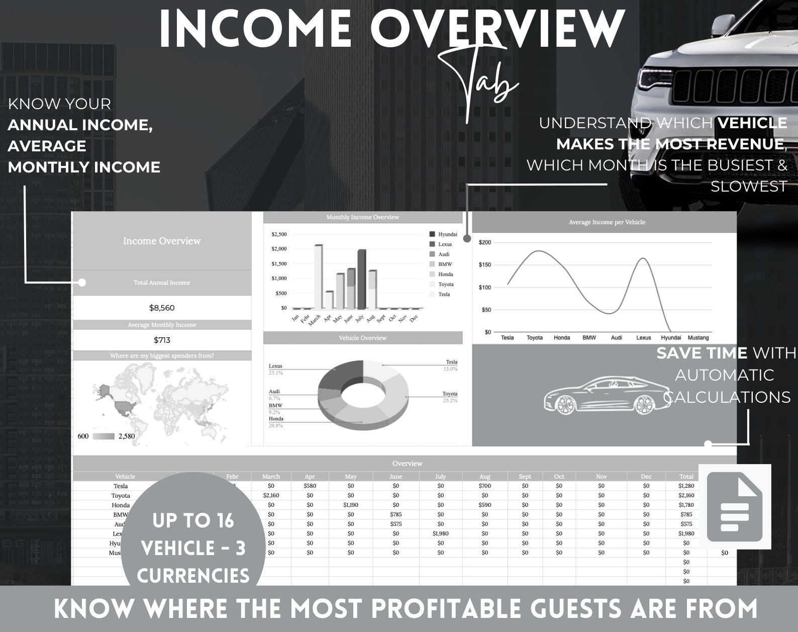 Turo Bookeeping Income Expense Profit Tracker Google Sheets Car Rental ...