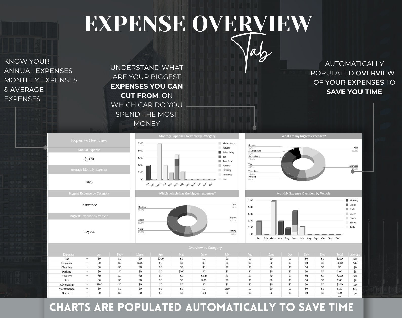 Turo Bookeeping Income Expense Profit Tracker Google Sheets Car Rental ...