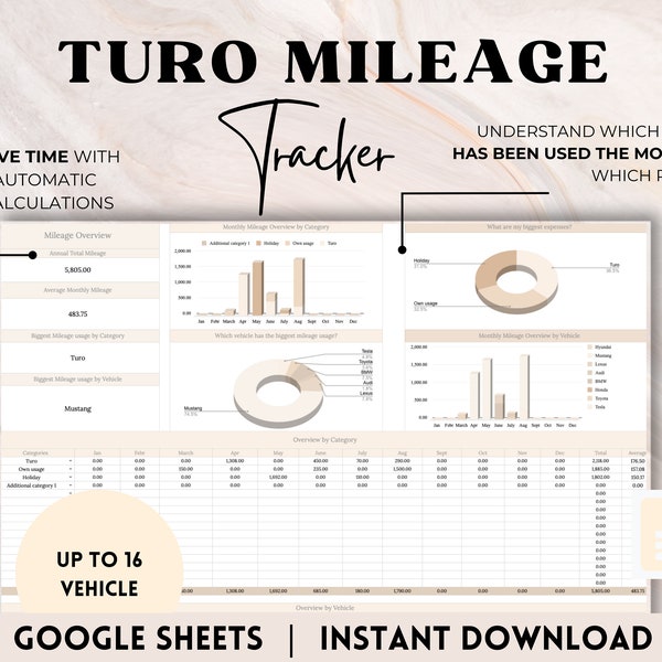 Turo Spreadsheet - Etsy