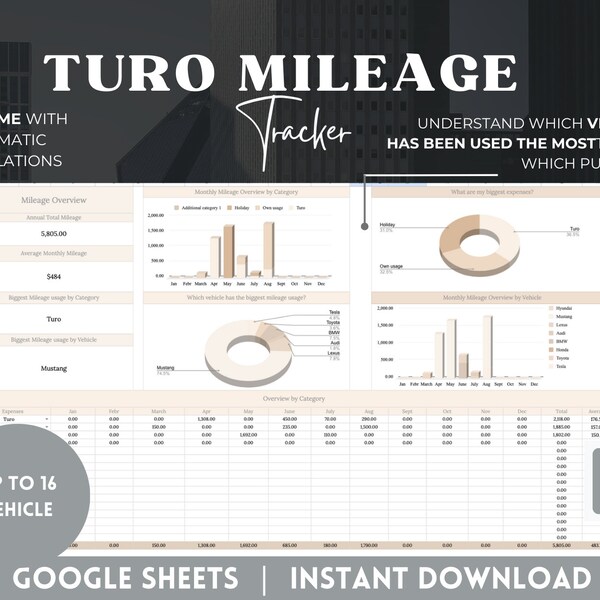 Turo Spreadsheet - Etsy