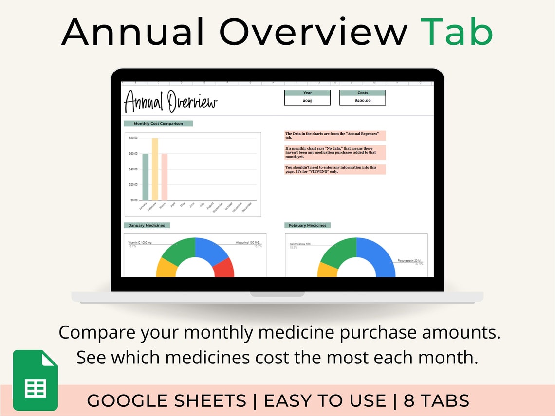 Medication Tracker Google Sheets Template, Medicine Tracker Spreadsheet ...