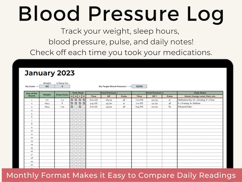Blood Pressure Tracker | Blood Sugar Log | Google Sheets Spreadsheet ...