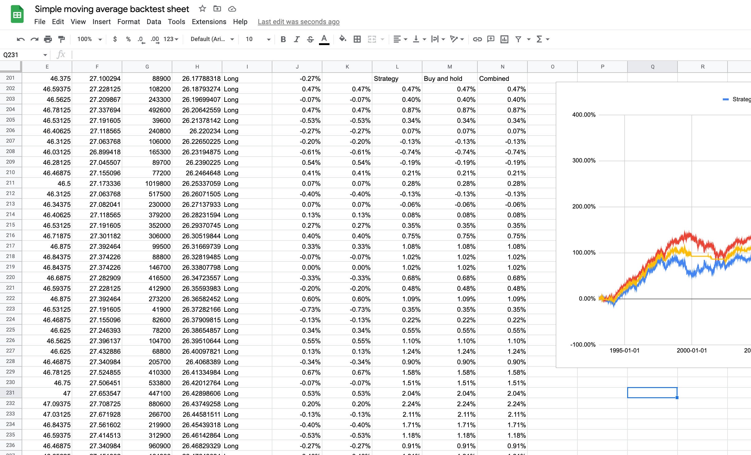 Backtest Spreadsheet Sheet Moving Average - Etsy