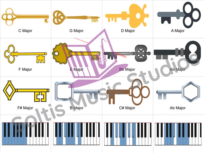 Key Signatures Practice major Scales, Minor Scales, & Piano Keys - Etsy