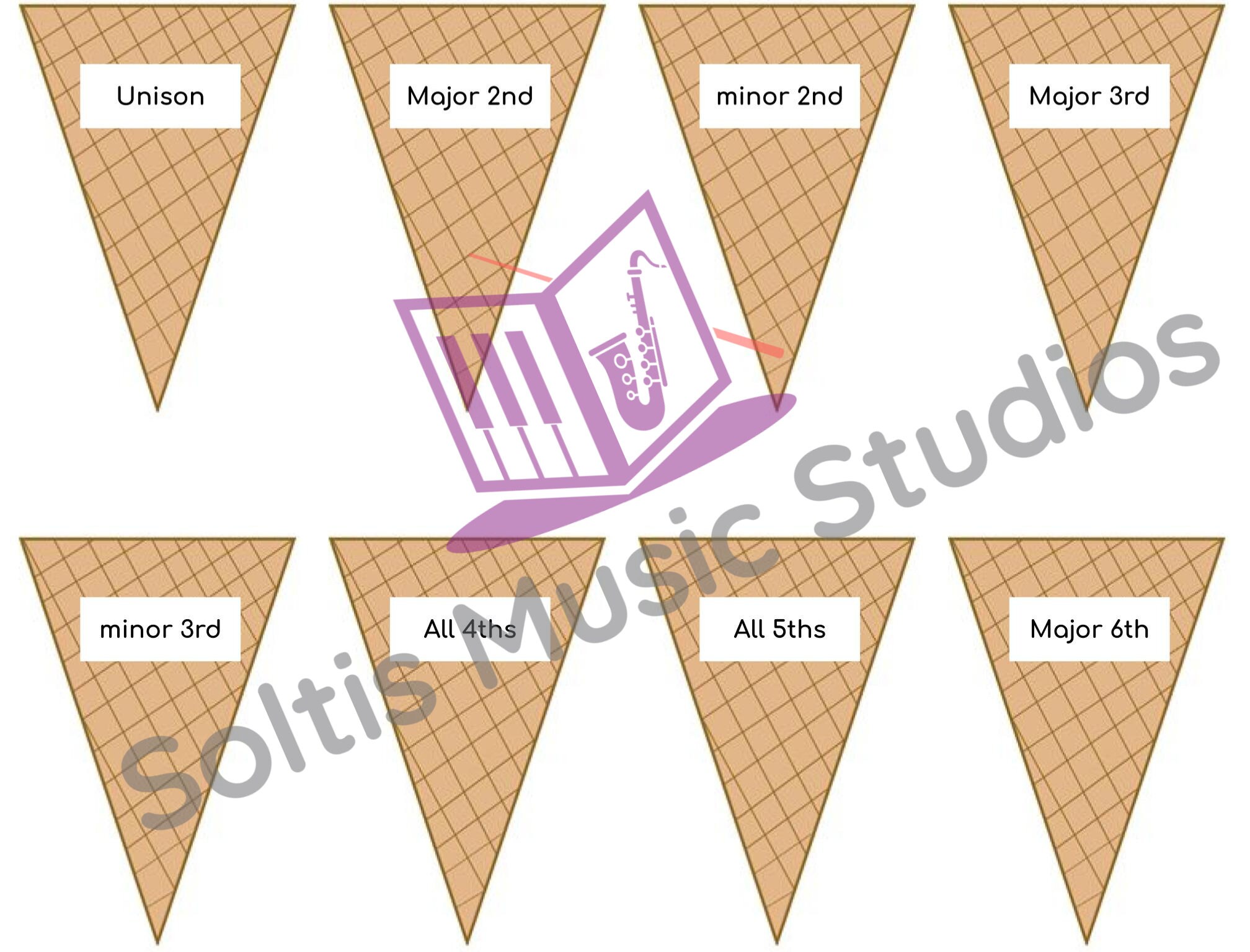 Ice Cream Intervals - Level 2 (notes on Staff + Piano Keys ...