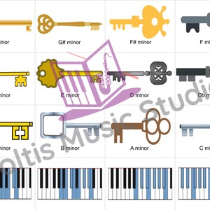 Key Signatures Practice (major Scales, Minor Scales, & Piano Keys) - Etsy
