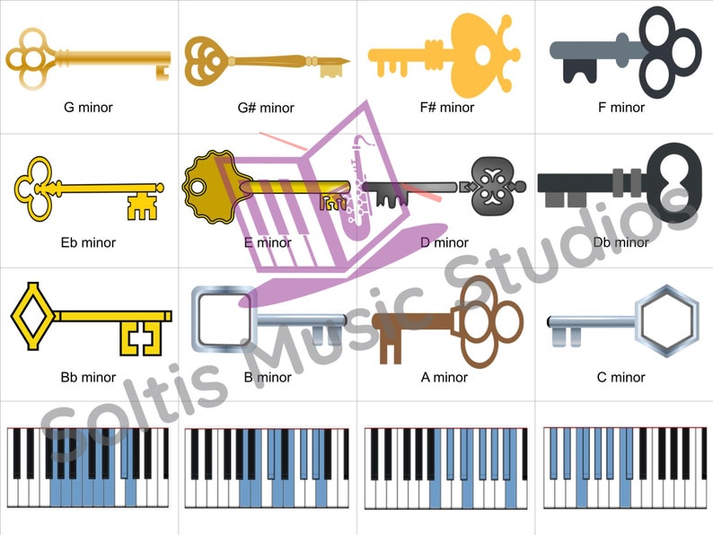 Key Signatures Practice major Scales Minor Scales & Piano - Etsy