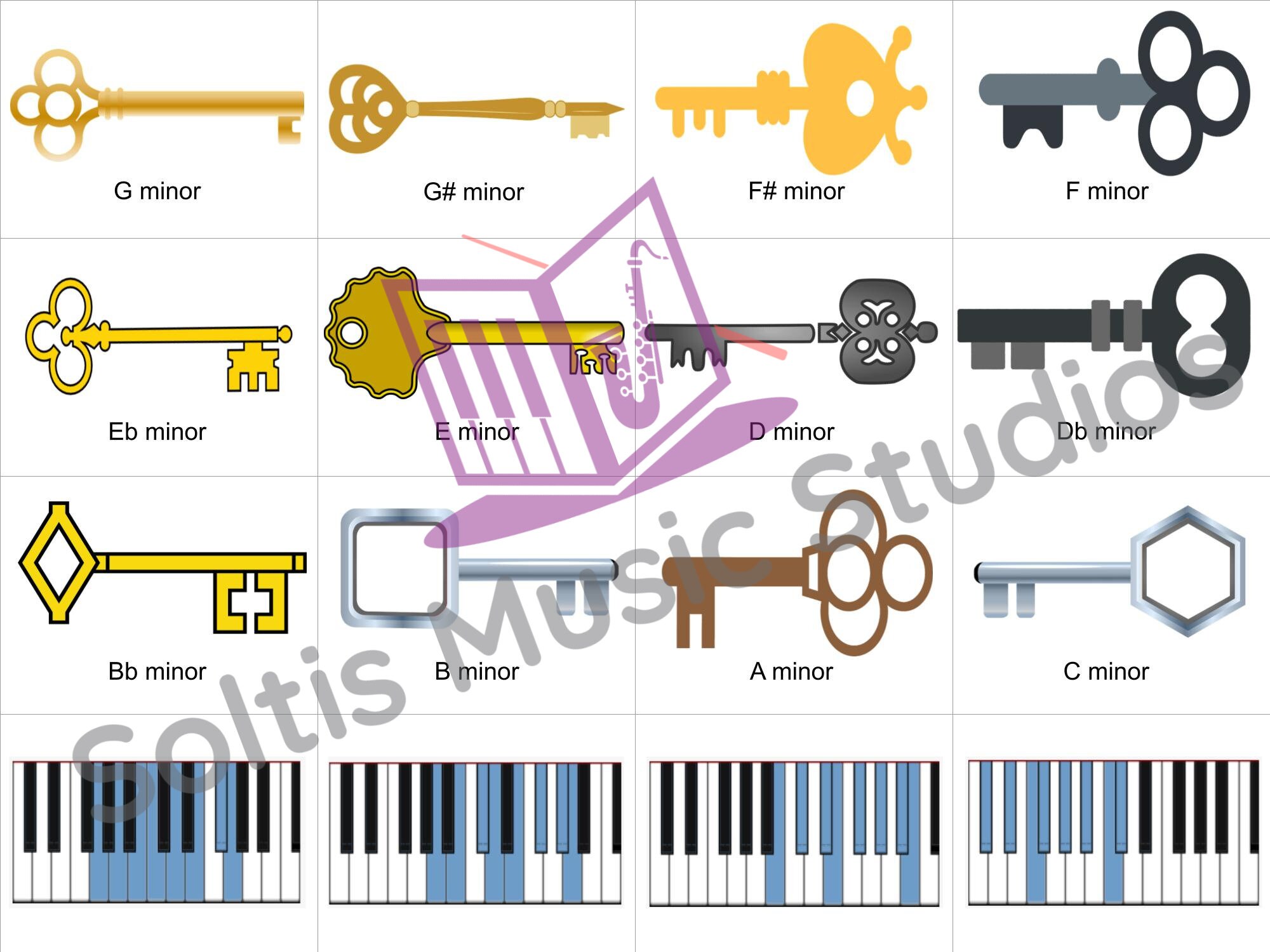 Key Signatures Practice (major Scales, Minor Scales, & Piano Keys) - Etsy