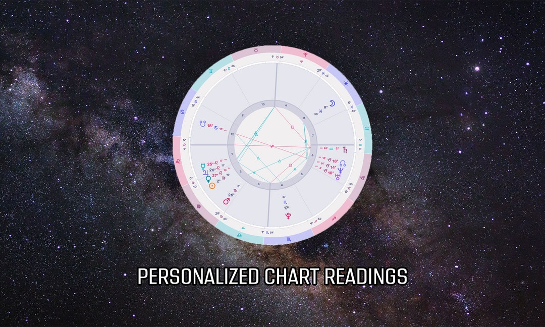 Personalized Astrology Reading - Major Placements and Aspects - Etsy